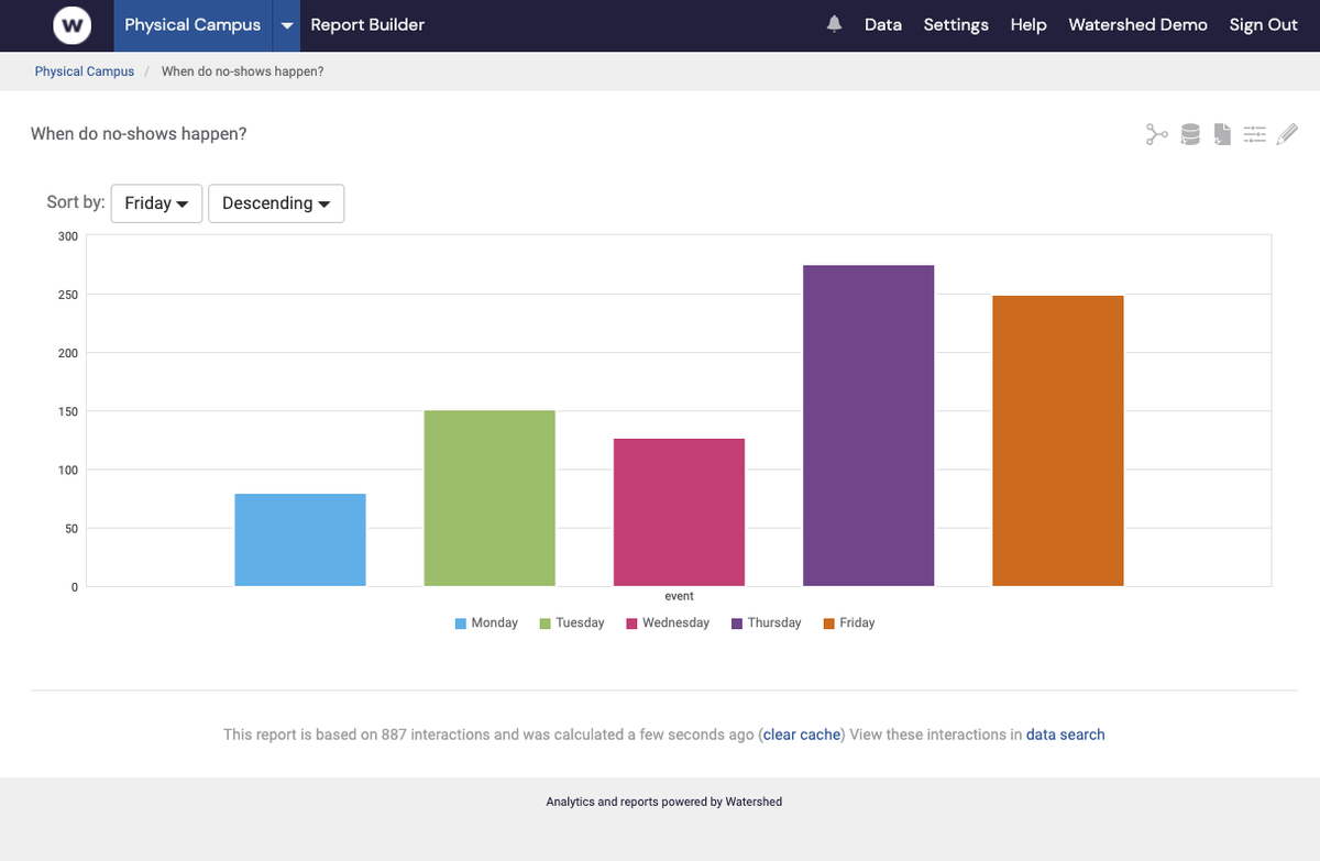 Instructor-Led Training: How to Get the ILT & vILT Data You Need