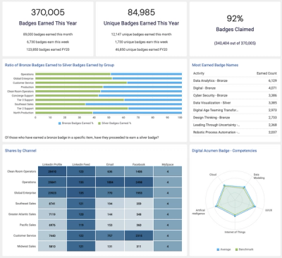 Digital Credentials & Badges: How to Get the L&D Data You Need