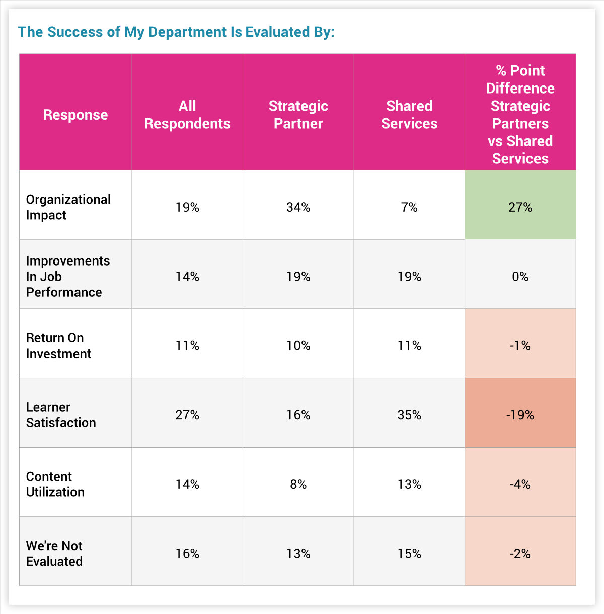 Traits of the Trailblazers: Lessons from the Learning Measurement Masters