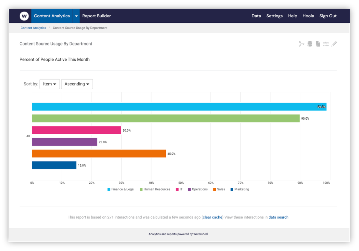Integrate your EdCast data with Watershed
