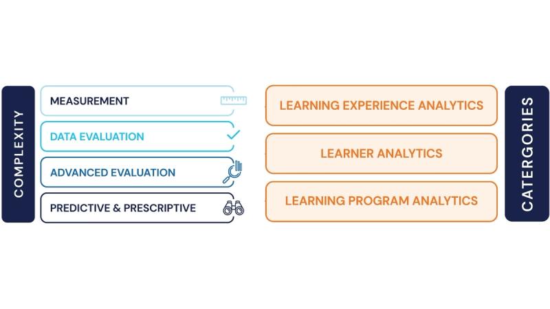 What Are Learning Experience Analytics? | Watershed