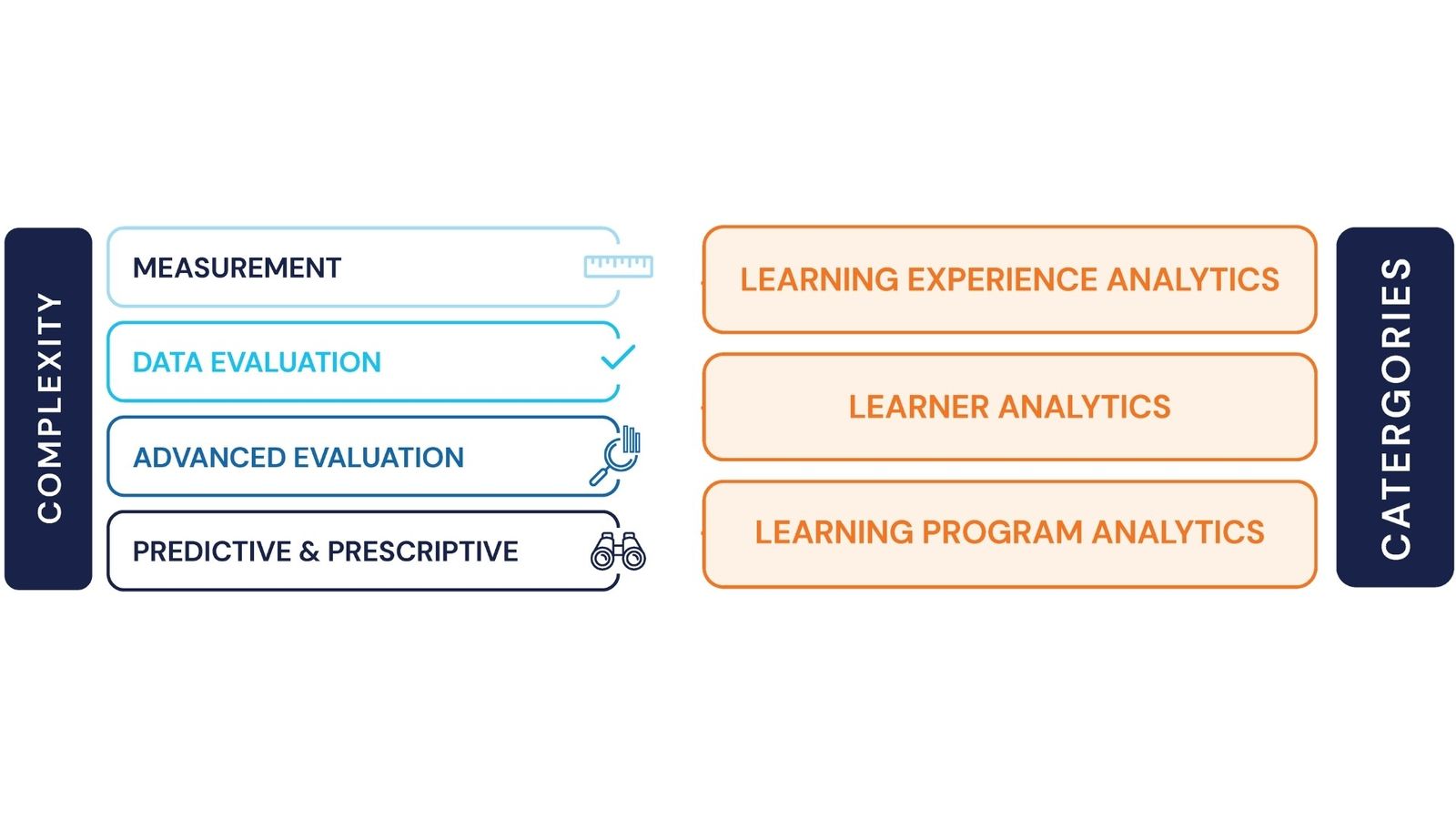 What Are Learning Experience Analytics? | Watershed