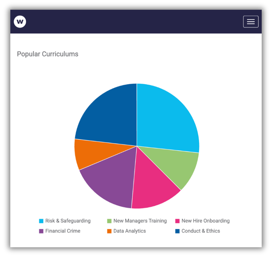Pie Charts: Key Ingredients for L&D Success