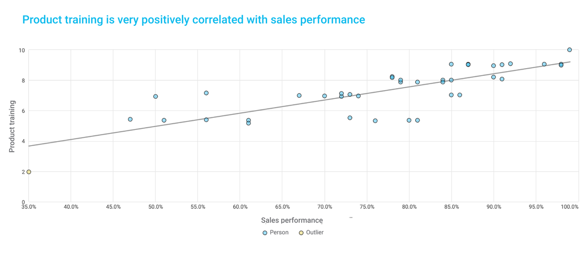 Spot the Connection: Scatter Plots for Better Learning Data Analysis