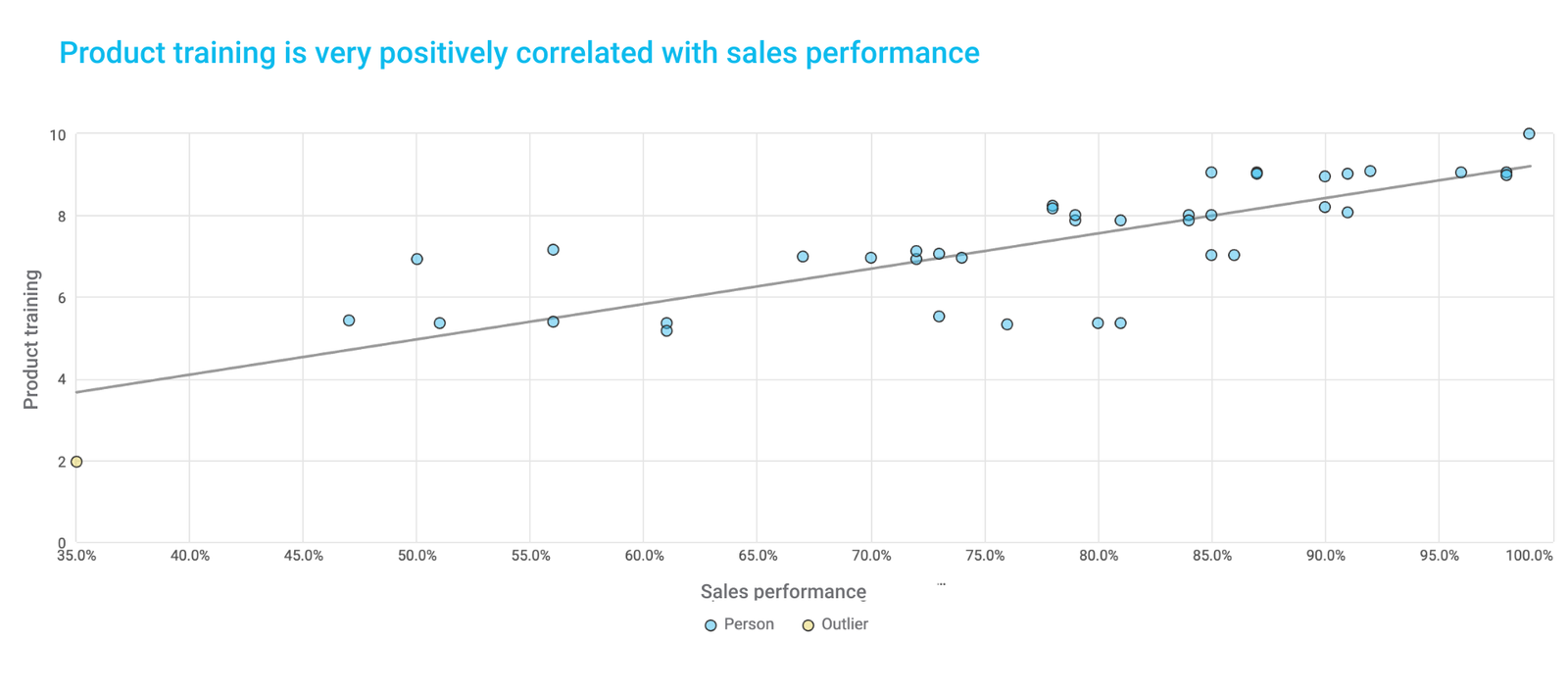 Spot the Connection: Scatter Plots for Better Learning Data Analysis