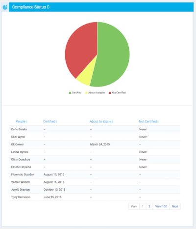 How to Track Compliance with Pie Charts in Watershed [UPDATE]