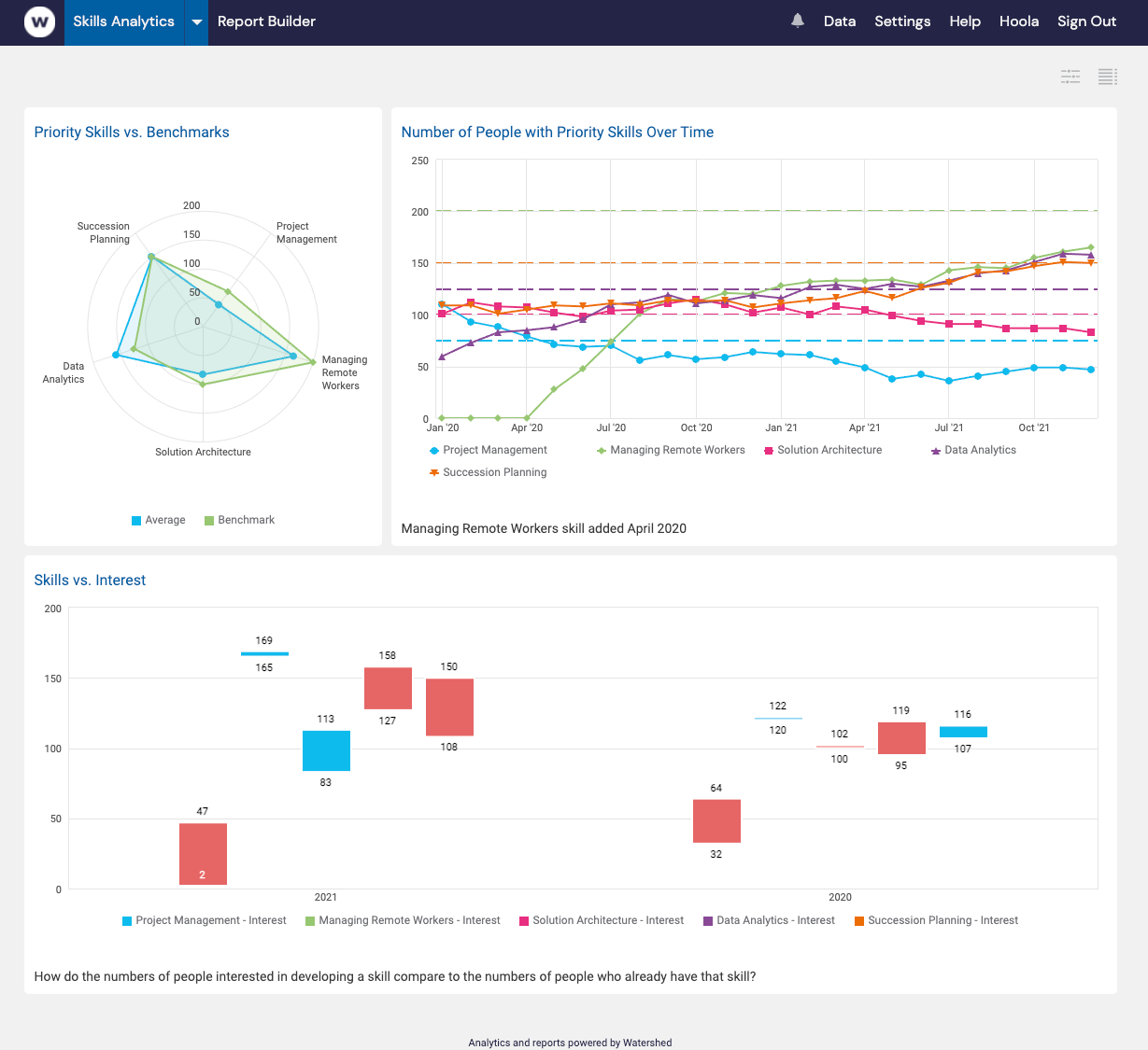 Integrate your EdCast data with Watershed