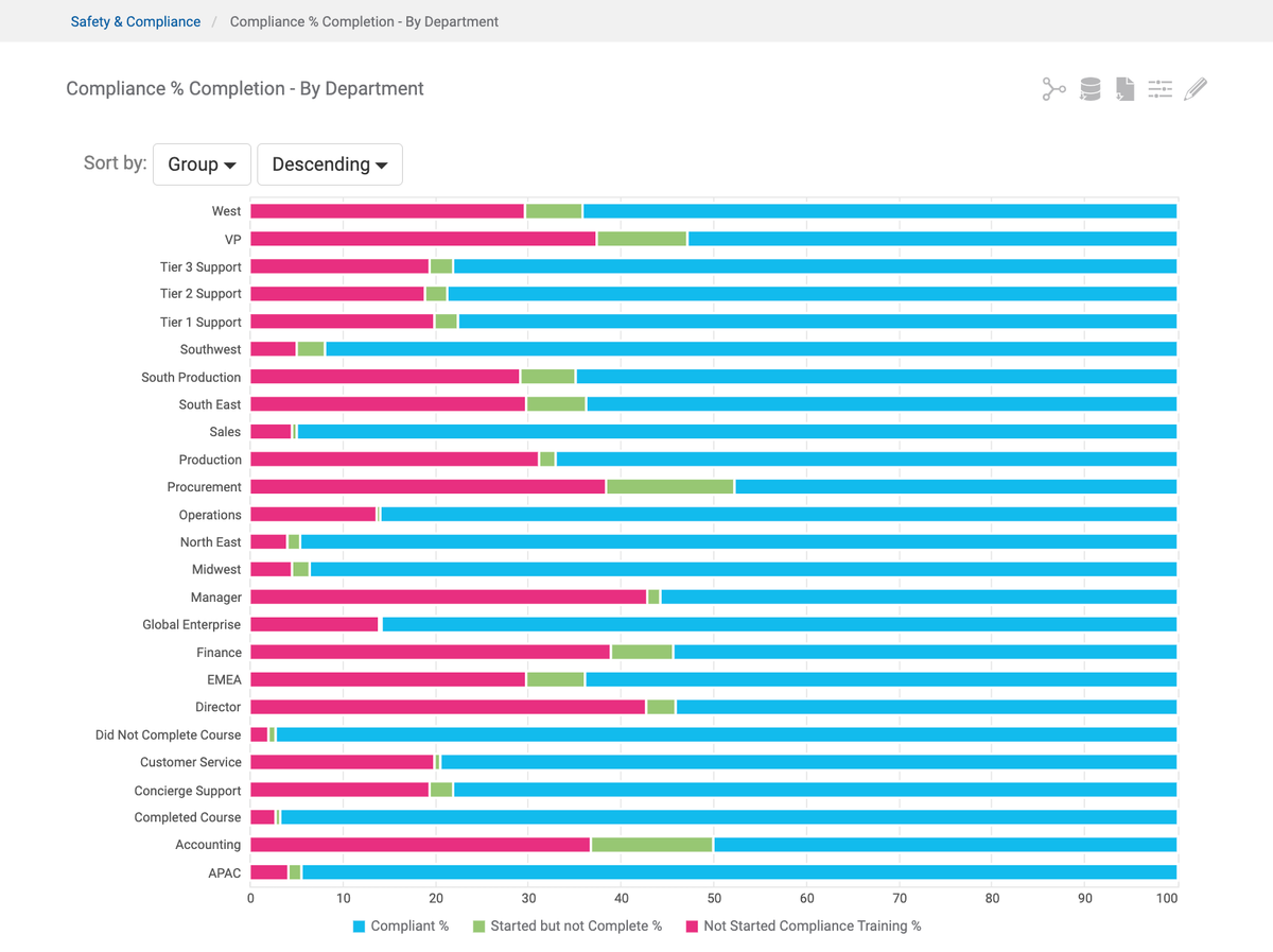How to Enhance Compliance Tracking & Reporting with L&D Data [GUIDE]