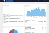 Learner Transcripts: Tracking Learner Activity in a Learning Ecosystem