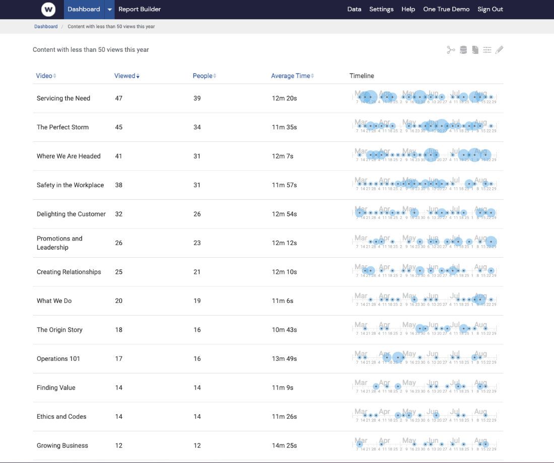 Taking Out the Trash: A Business Case for Scrap Learning Analytics