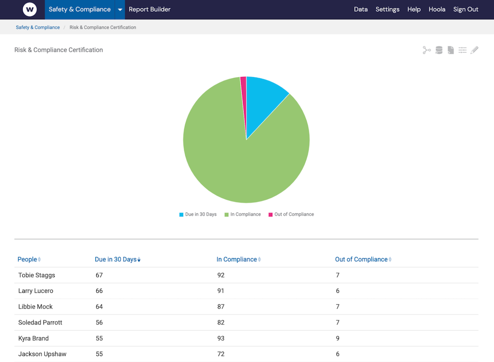 Keeping Up with Compliance: Why L&D Needs Enhanced Training Reporting