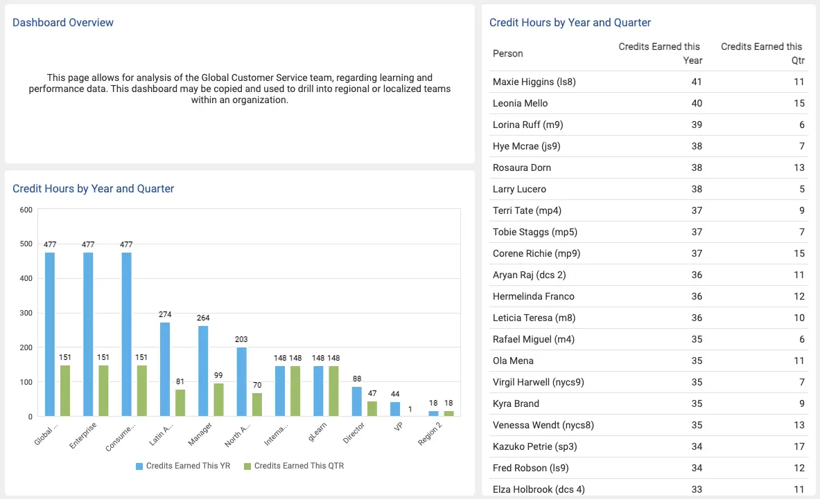 How to Enhance Compliance Tracking & Reporting with L&D Data [GUIDE]