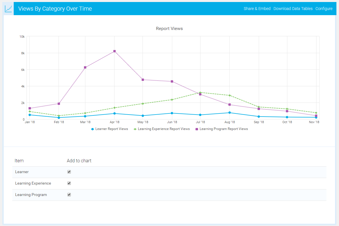 GUIDE: How to Use Scatter Plots & Line Charts in Watershed