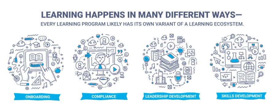 What's a Modern Learning Ecosystem? (Introduction)