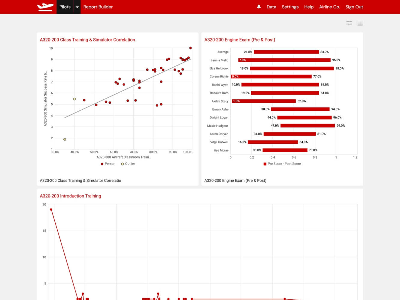 Aviation Training Reporting | Learning Measurement
