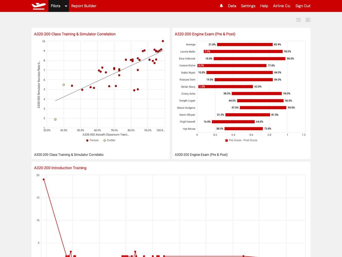 Aviation Training Reporting | Learning Measurement