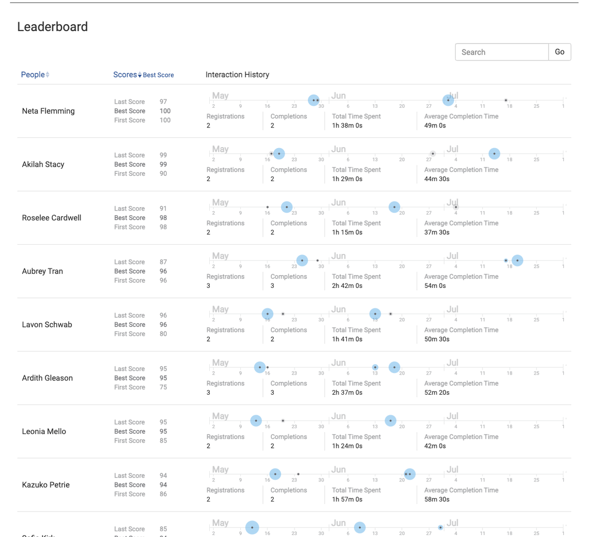 L&D Data Requirements for Learning Tech: Games, Quizzes, Intranet & More