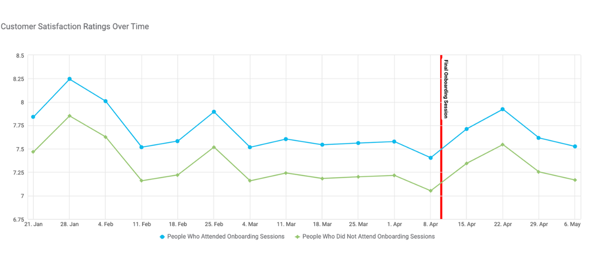 Connecting the Dots: How Line Charts Reveal Hidden L&D Trends