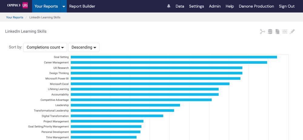 Learning Ecosystem Case Study: Danone | Watershed