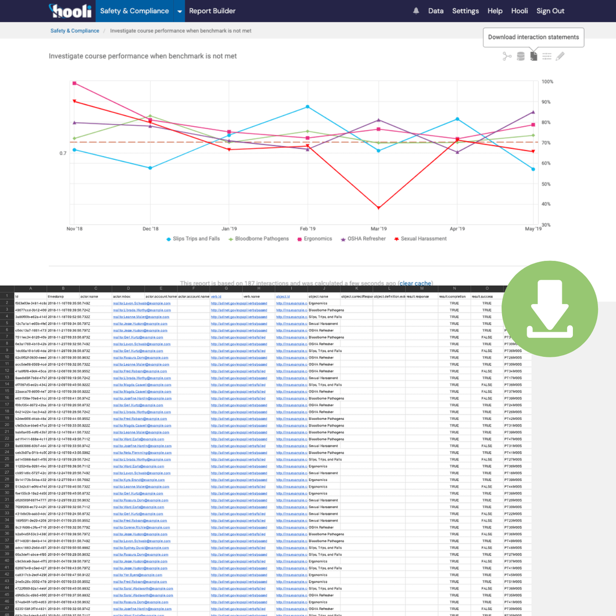 Learning Analytics Platform | Product Features | Watershed