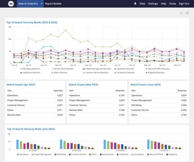 Utilizing L&D Data: How to Enhance HR with Learning Analytics [GUIDE]