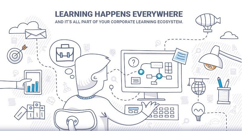 Modern Learning Ecosystem (Introduction) – Watershed