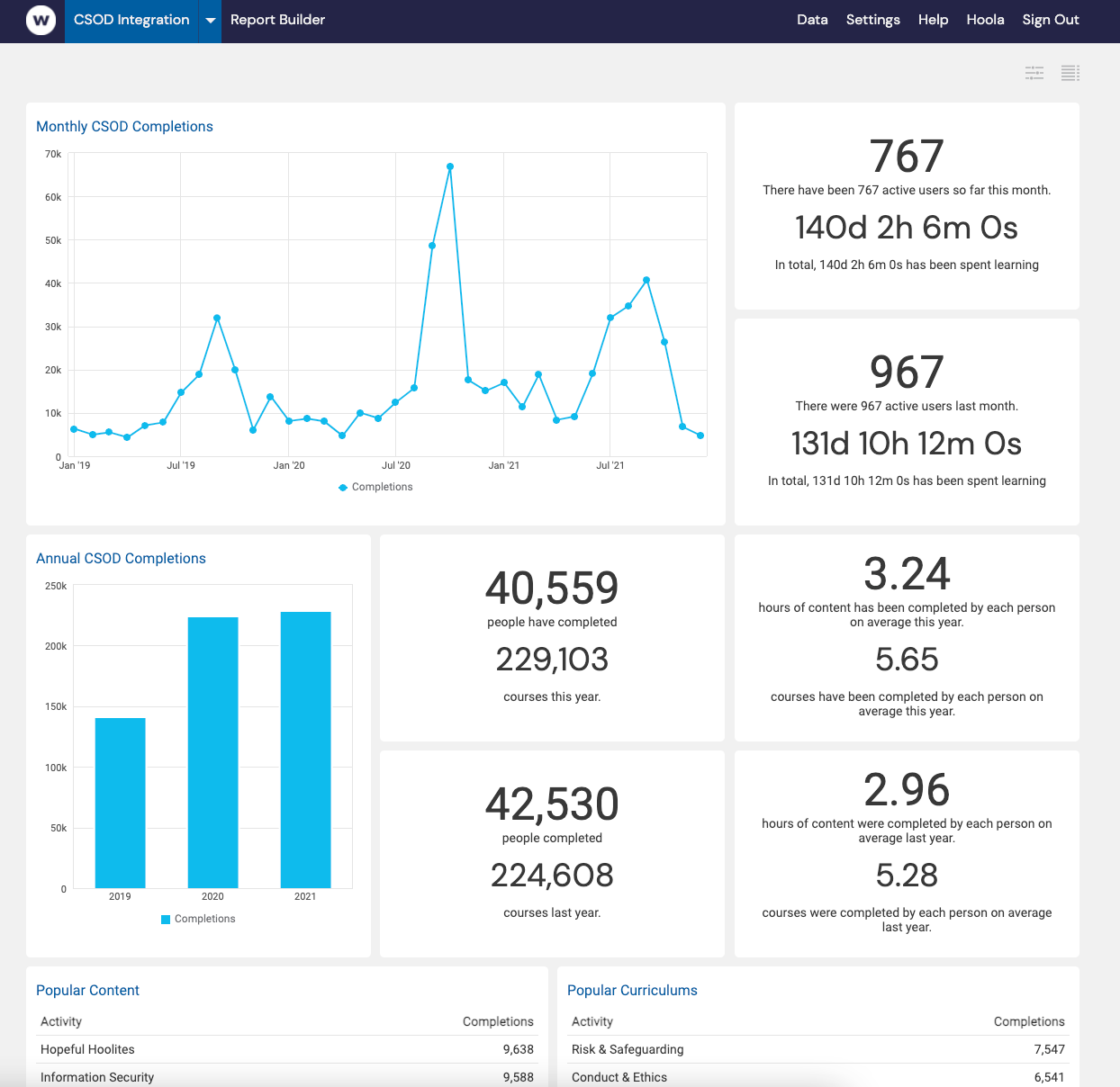 Integrate your Cornerstone data with Watershed