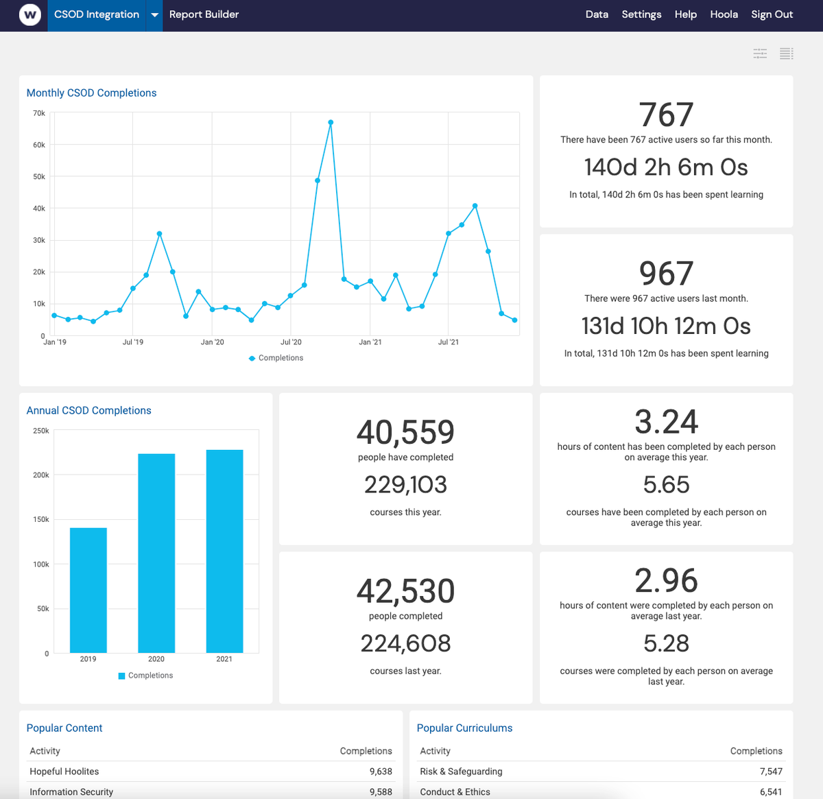 Integrate your Cornerstone data with Watershed