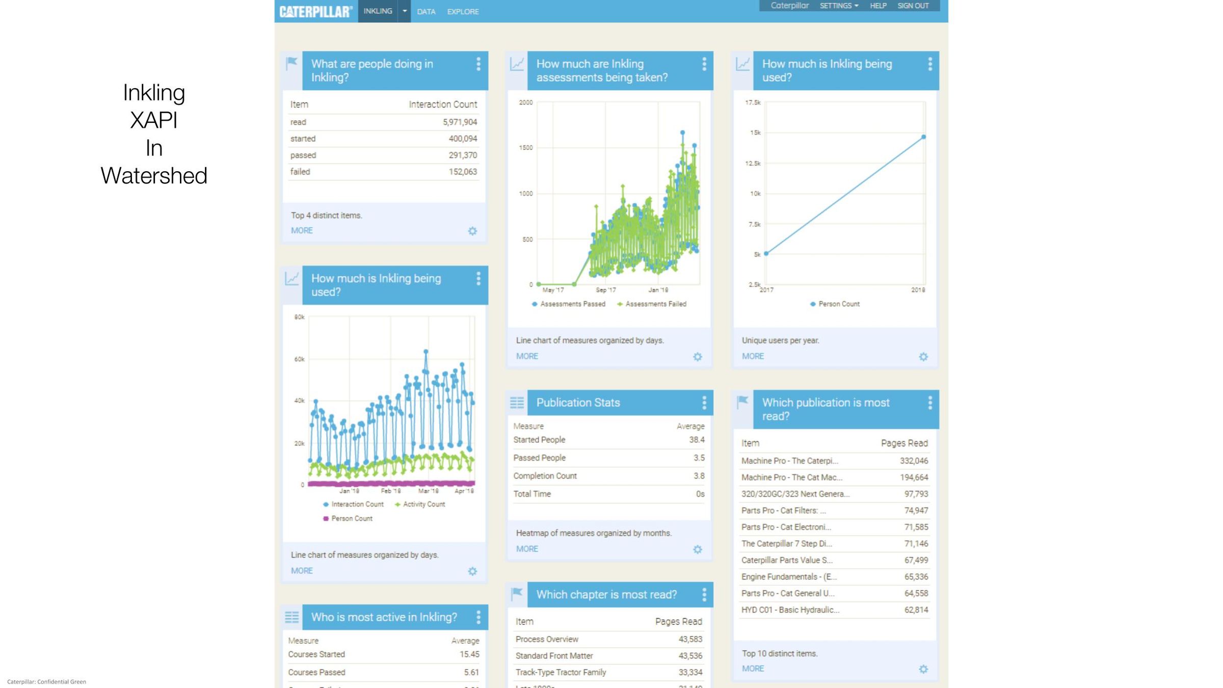 xAPI Case Study | Caterpillar | Watershed Learning Analytics