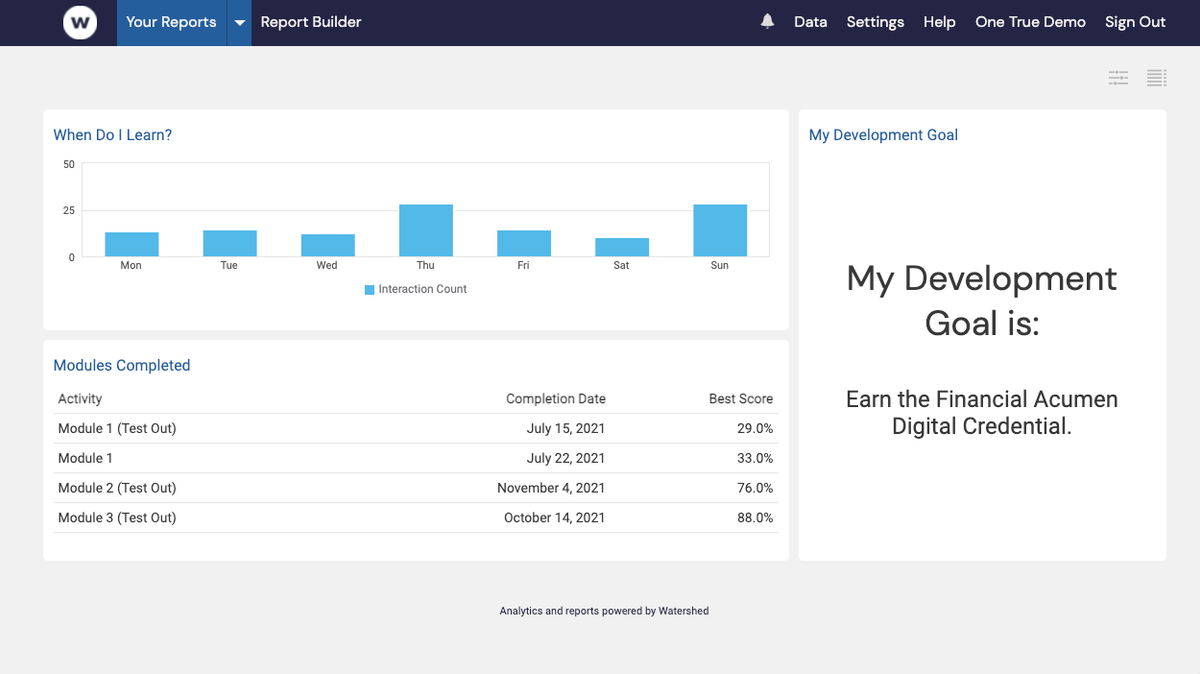 Learner Transcripts: Tracking Learner Activity in a Learning Ecosystem