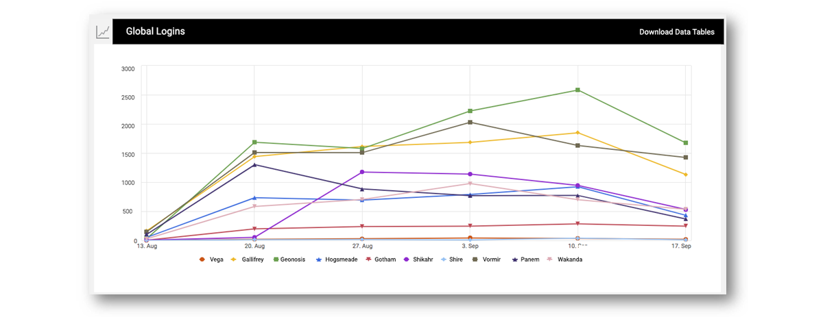 What Is Learner Analysis? | Learning Analytics Dimensions