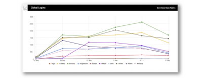 What Is Learner Analysis? | Learning Analytics Dimensions