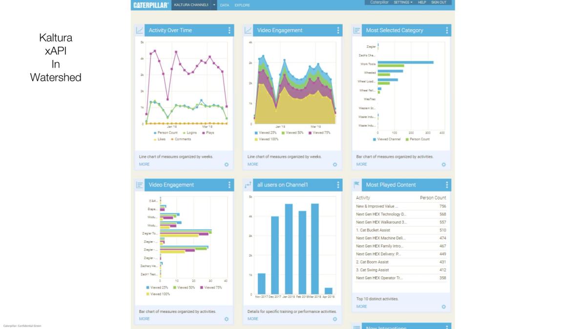 xAPI Case Study | Caterpillar | Watershed Learning Analytics