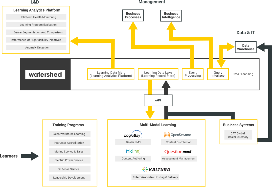 How to Create a Learning Organization Maturity Model [GUIDE]
