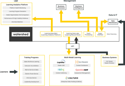 How to Create a Learning Organization Maturity Model [GUIDE]