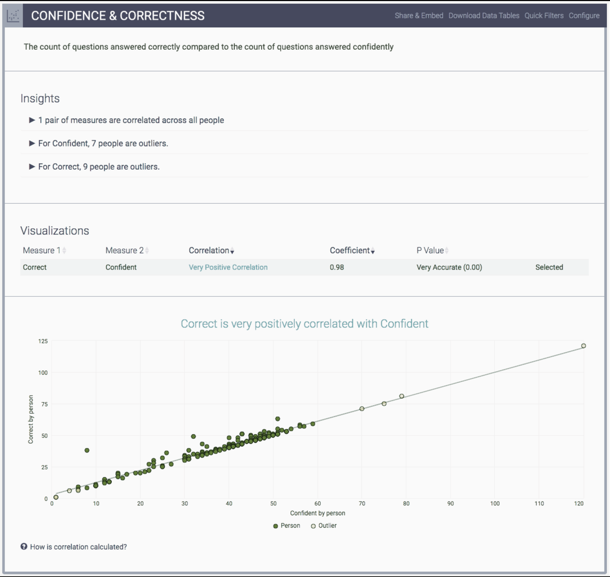 What's the Data Evaluation Complexity for Learning Analytics?