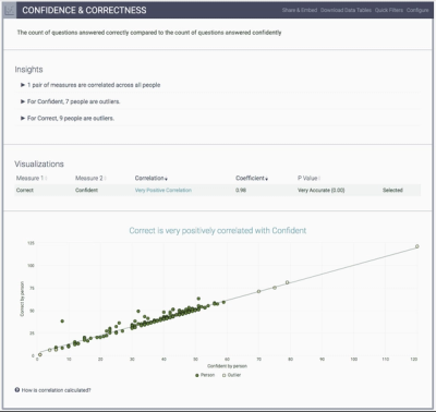 What's the Data Evaluation Complexity for Learning Analytics?