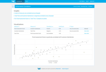 What's the Advanced Evaluation Complexity for Learning Analytics?