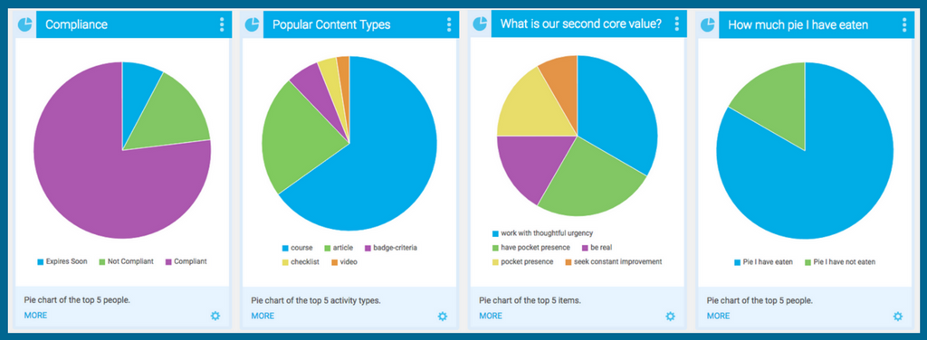 How to Create a Perfect Pie Chart in Watershed for L&D Reporting