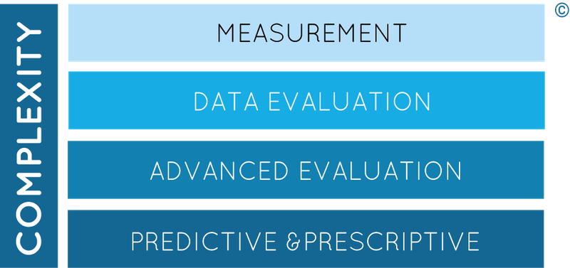 What Does 'Learning Analytics' Actually Mean?