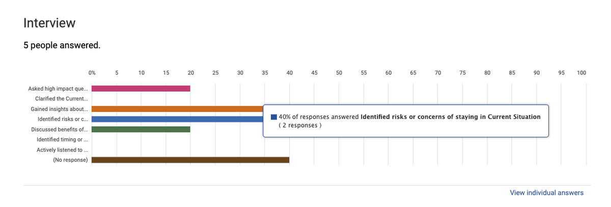 How to Use Observation Checklist Apps to Capture Skills Data [GUIDE]
