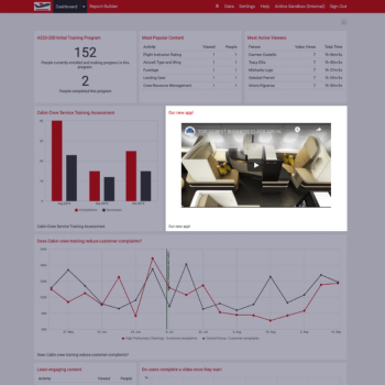 Learning Analytics Platform | Product Features | Watershed