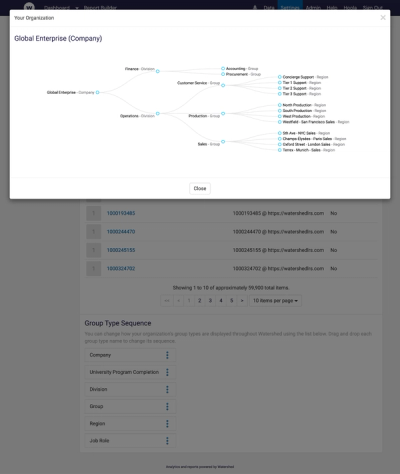 Learning Analytics Platform | Product Features | Watershed
