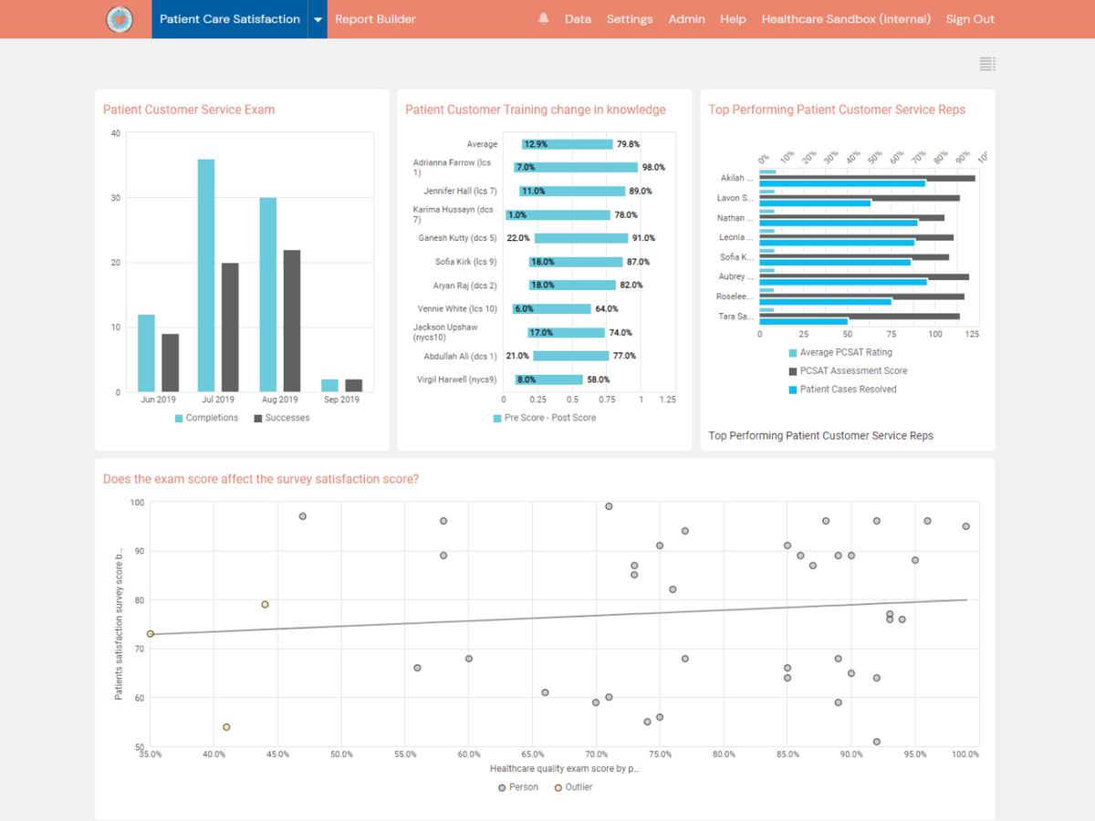 Healthcare Training Reporting | Learning Analytics | Watershed