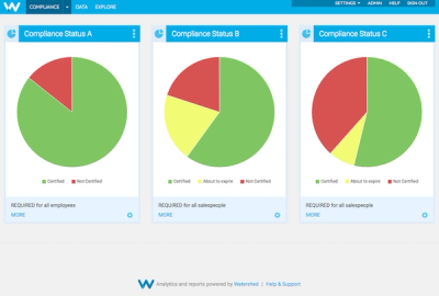 How to Track Compliance with Pie Charts in Watershed [UPDATE]
