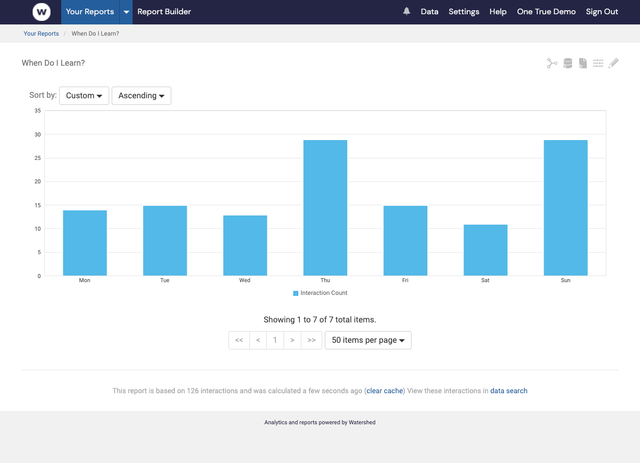 Learner Transcripts: Tracking Learner Activity in a Learning Ecosystem