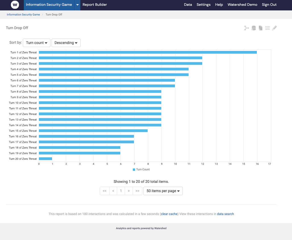 Make the Winning Move: A Business Case for Game-Based Learning Analytics