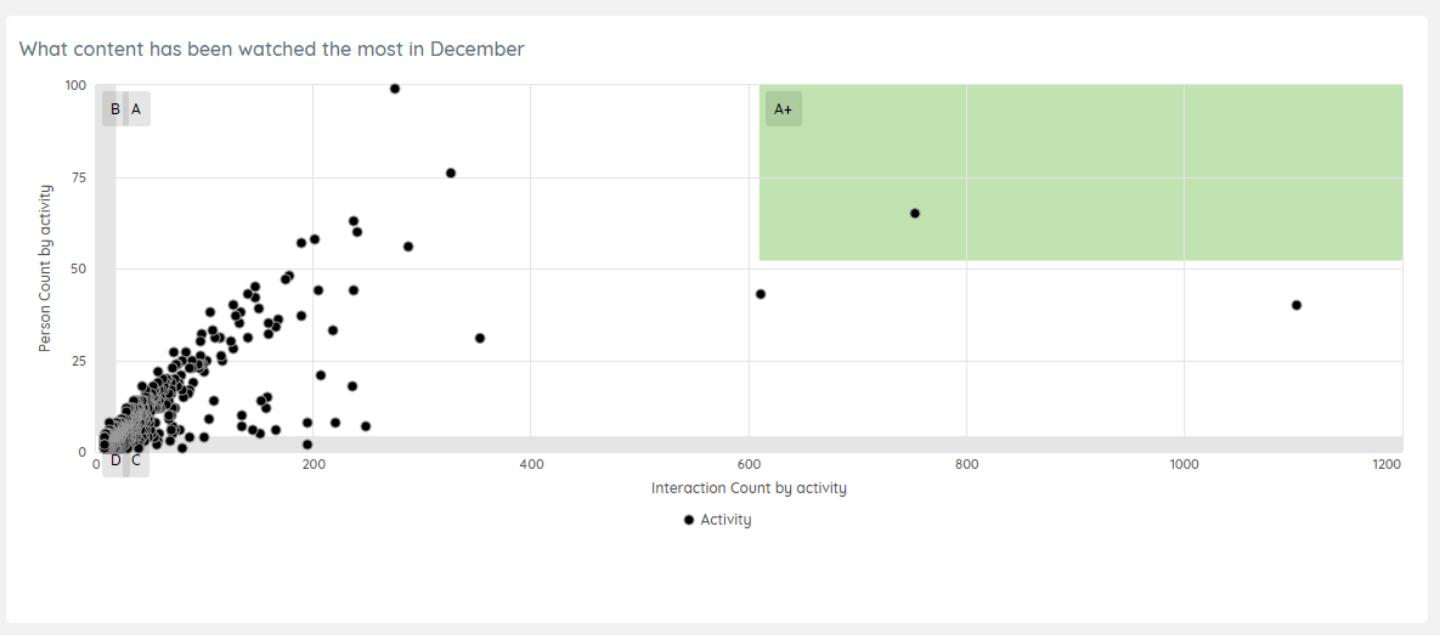 Spot the Connection: Scatter Plots for Better Learning Data Analysis