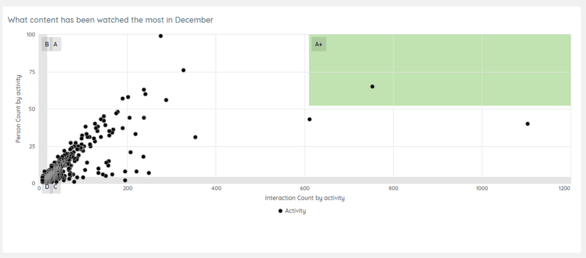 Spot the Connection: Scatter Plots for Better Learning Data Analysis