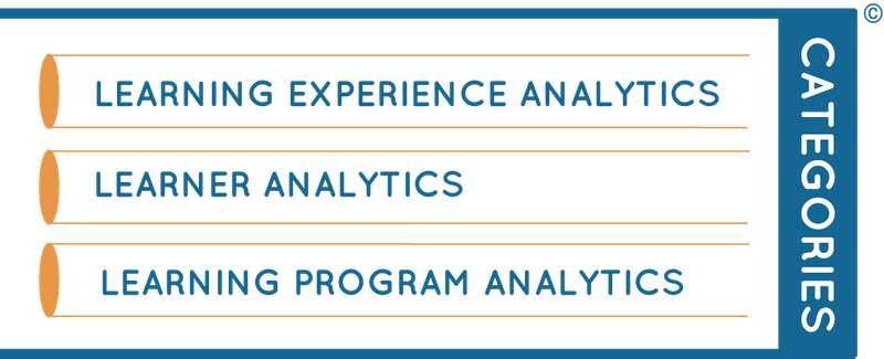 What Does 'Learning Analytics' Actually Mean?